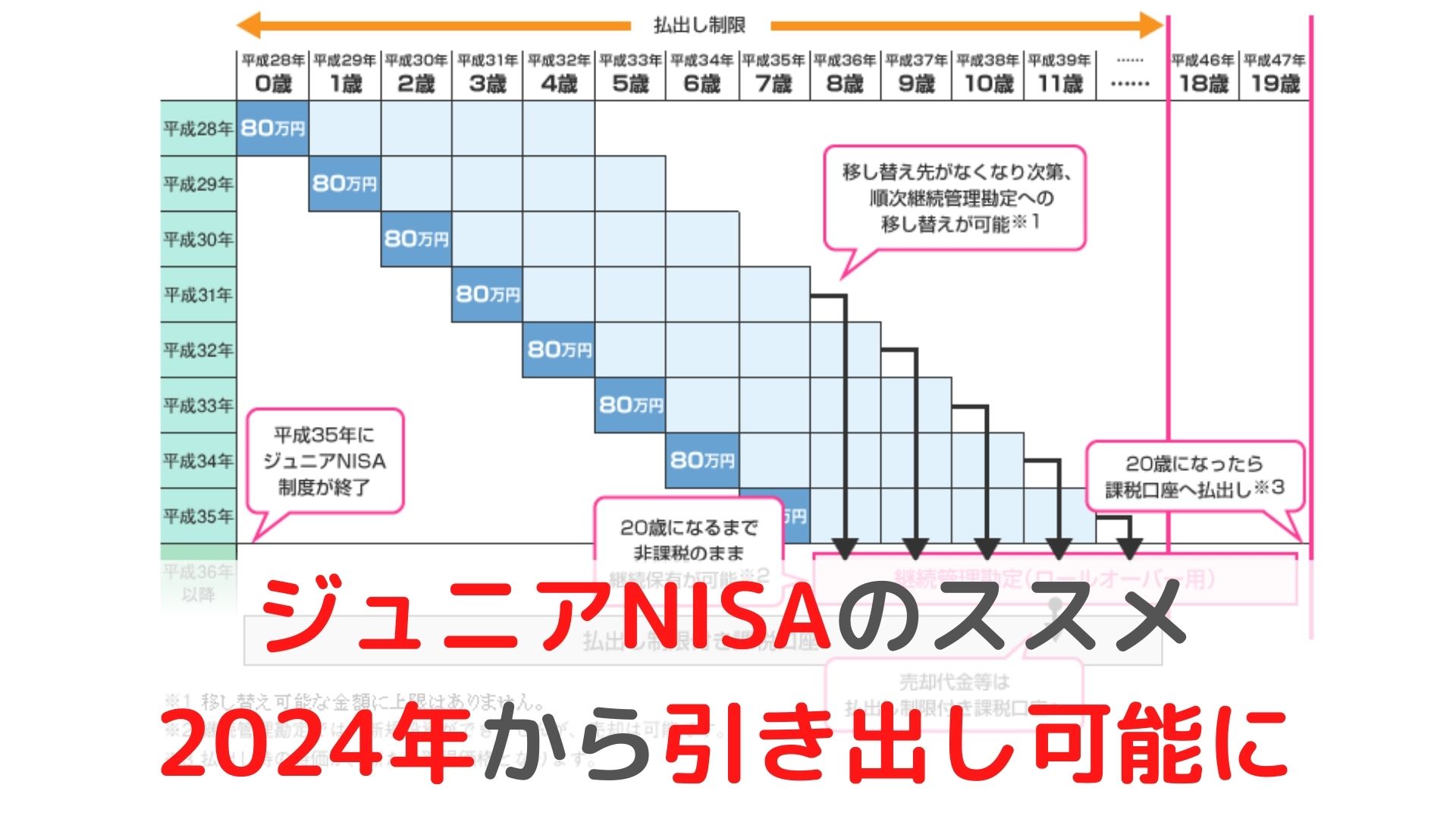 SBI証券のジュニアNISA口座（ニーサ）にソニー銀行から入金できない？入金振込みできる方法 | 公務WIN